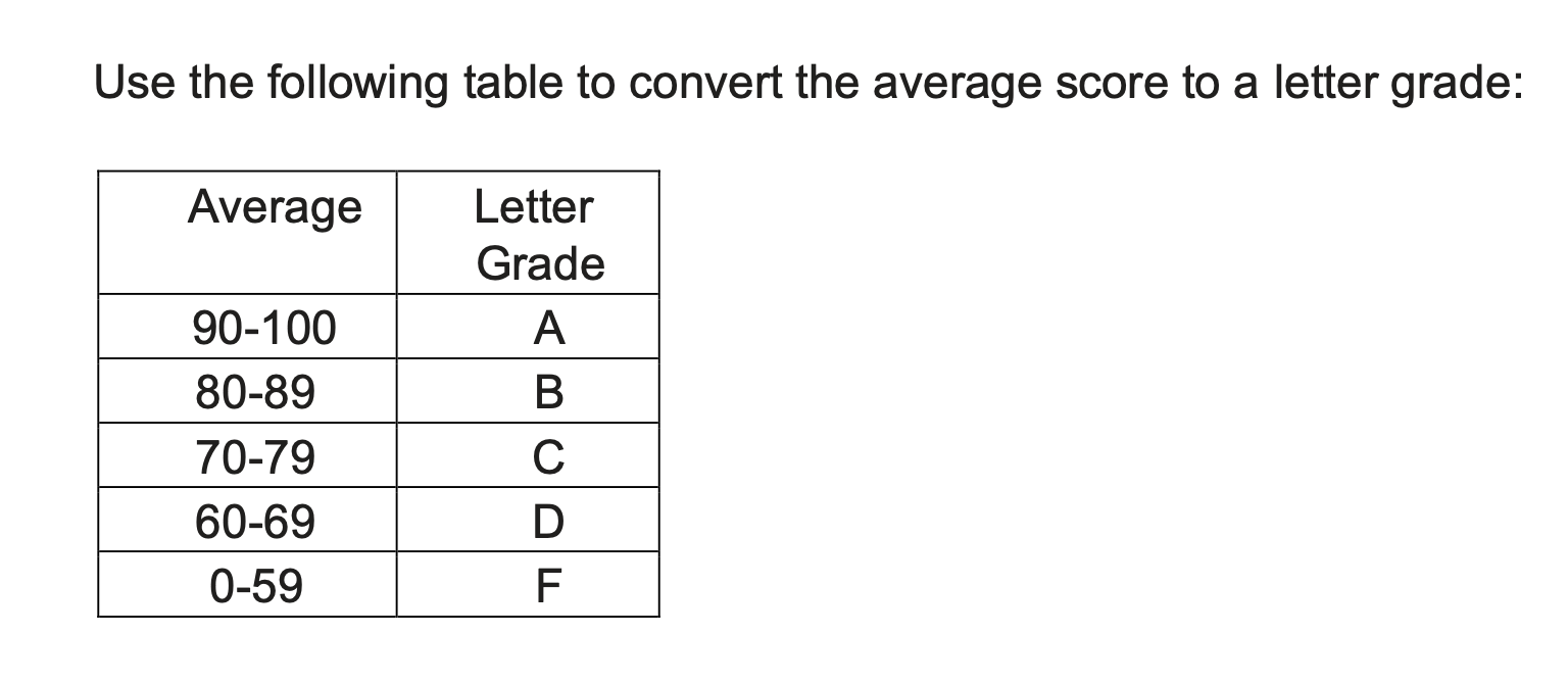 Solved Instructions: Write a C# program that reads the | Chegg.com