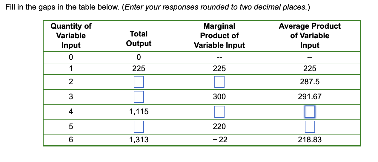 Solved Fill in the gaps in the table below. (Enter your | Chegg.com