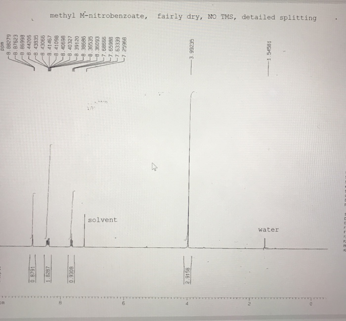 Solved methyl M-nitrobenzoate, fairly dry, MO TMS, detailed | Chegg.com
