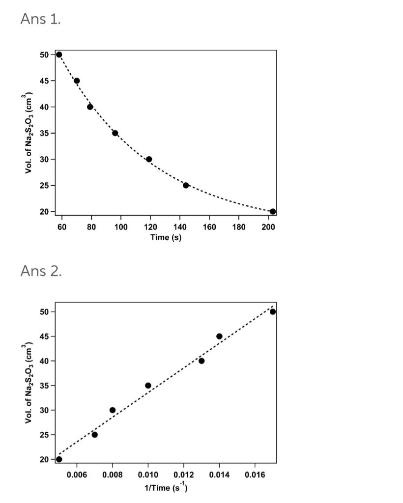 Solved 1. Write the ionic equation for sodium thiosulphate | Chegg.com