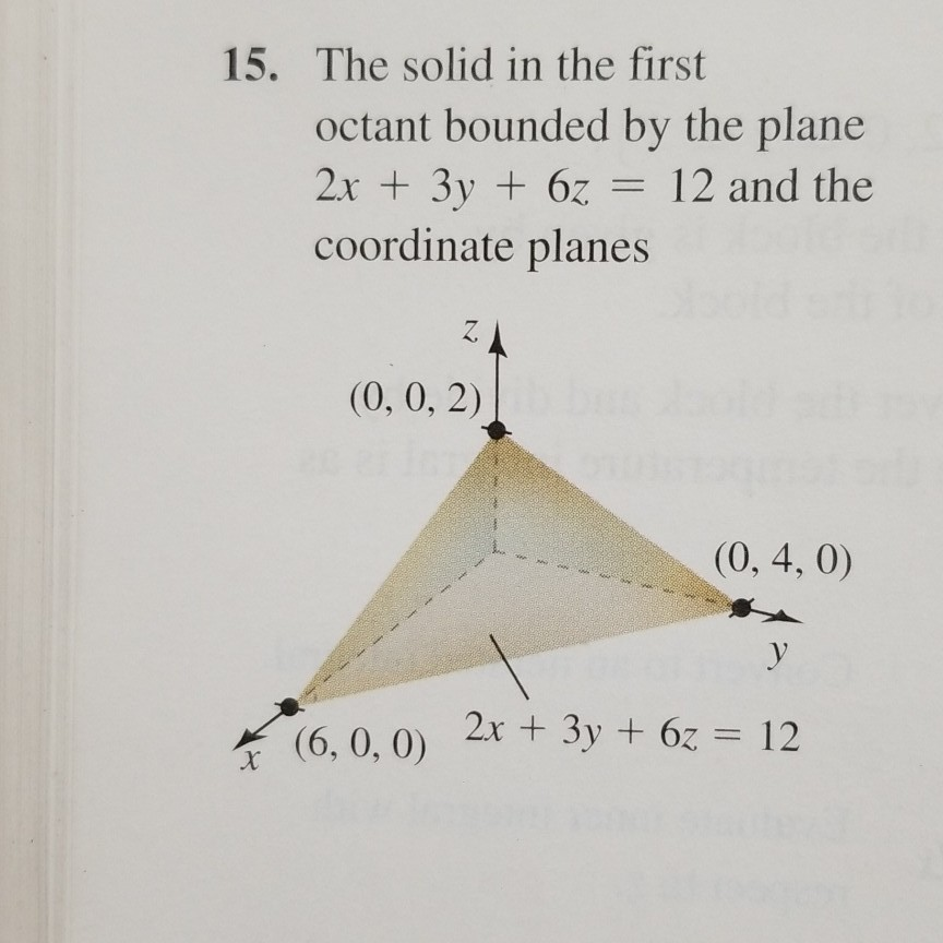 Solved 15. The solid in the first octant bounded by the | Chegg.com