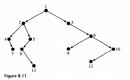 Solved Give arrays LEFT, DATA, and RIGHT describing the tree | Chegg.com