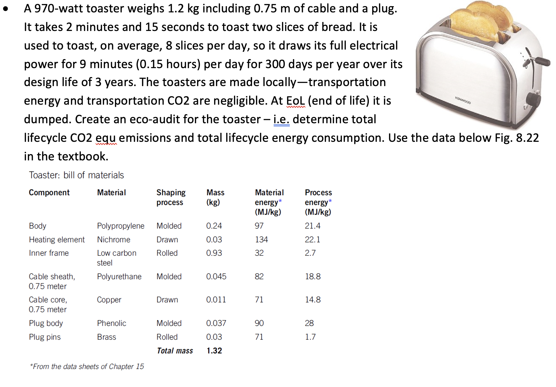 Solved A 970-watt toaster weighs 1.2 kg including 0.75 m of | Chegg.com