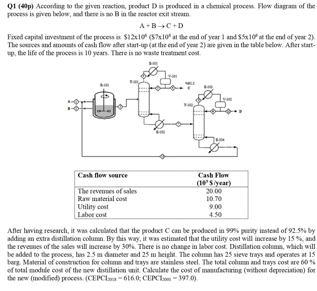 Q1 (40p) According to the given reaction, product D | Chegg.com
