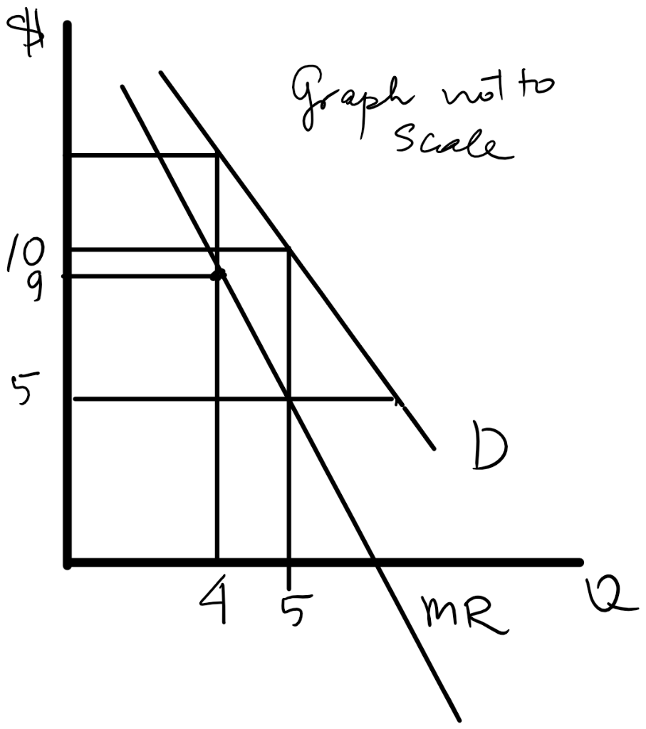 Solved Based on the graph above fill in the following | Chegg.com