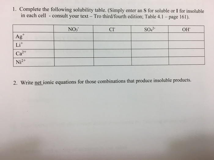 Solved 1. Complete the following solubility table. (Simply | Chegg.com