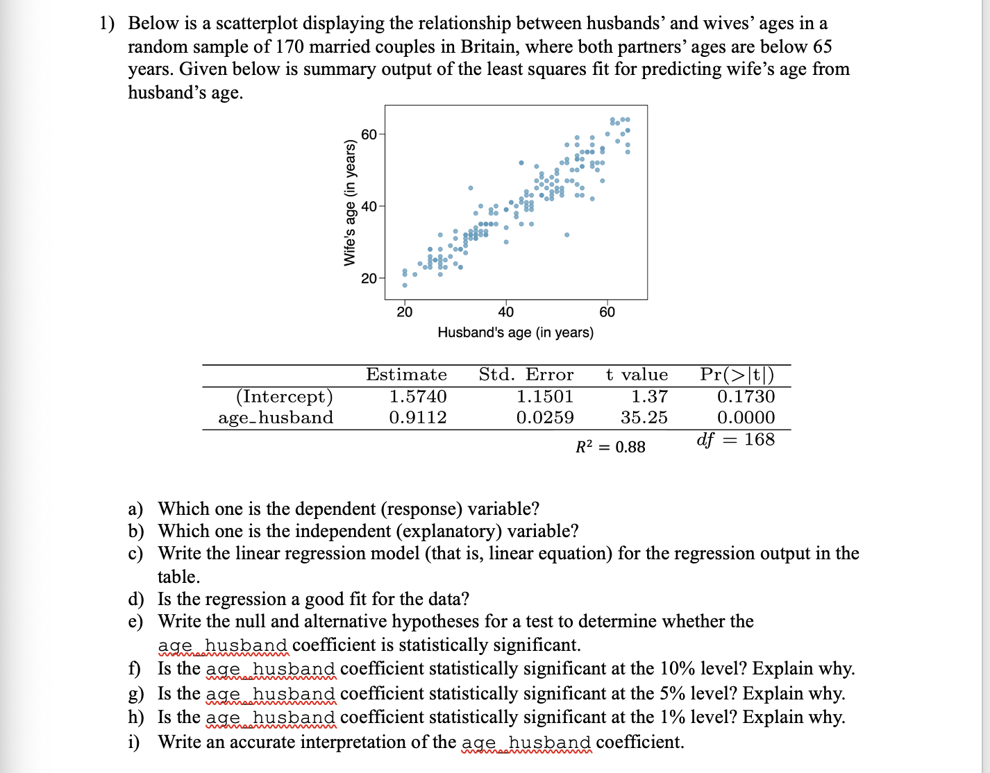 Solved Below is a scatterplot displaying the relationship | Chegg.com