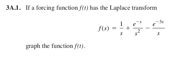 Solved 3A.1. If a forcing function f(t) has the Laplace | Chegg.com