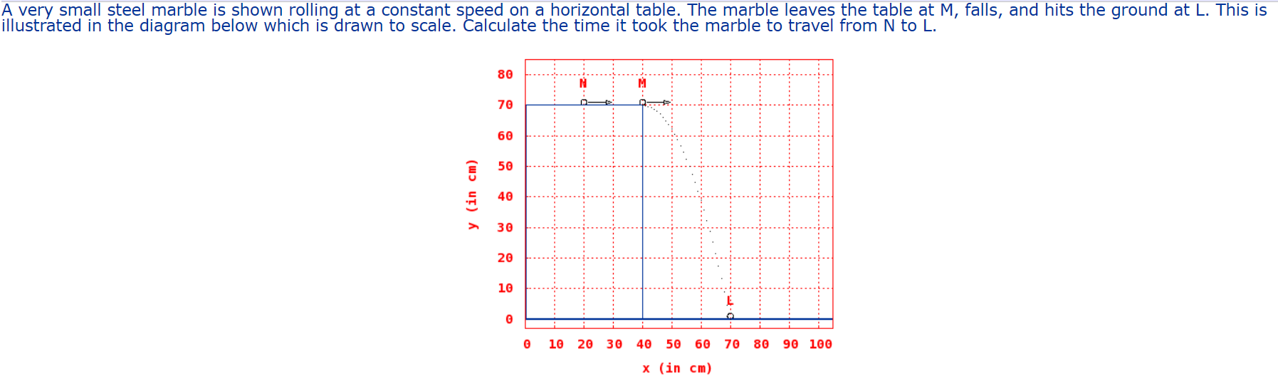 Solved: A Very Small Steel Marble Is Shown Rolling At A Co... | Chegg.com