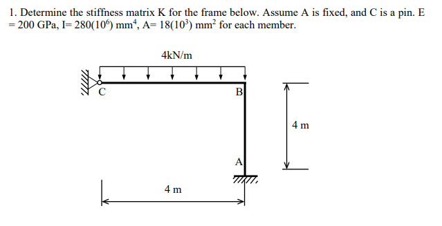 Solved 1. Determine the stiffness matrix K for the frame | Chegg.com