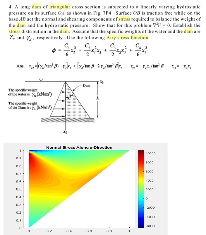 My Airy stress function & Simulation gives | Chegg.com