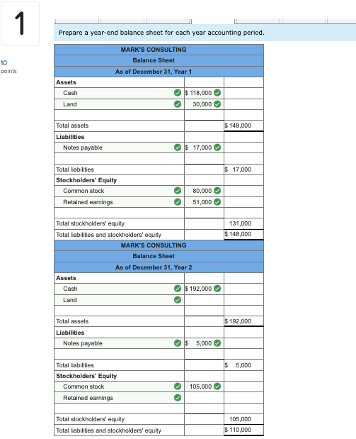 Solved Mark’s Consulting experienced the following | Chegg.com