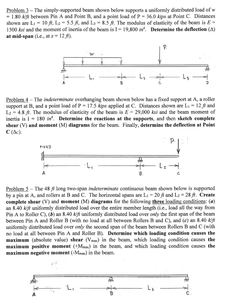 Solved Problem 3 - The simply-supported beam shown below | Chegg.com