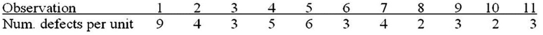 Solved Construct the appropriate three-sigma control chart | Chegg.com