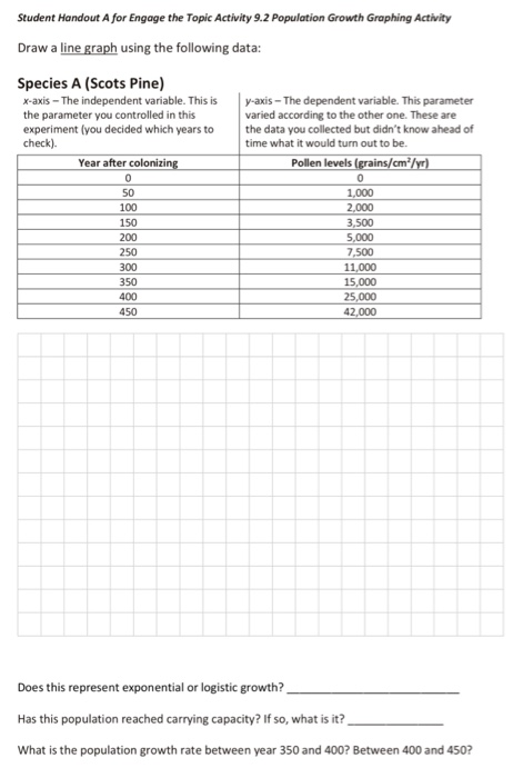 Solved Student Handout A for Engage the Topic Activity 9.2 | Chegg.com