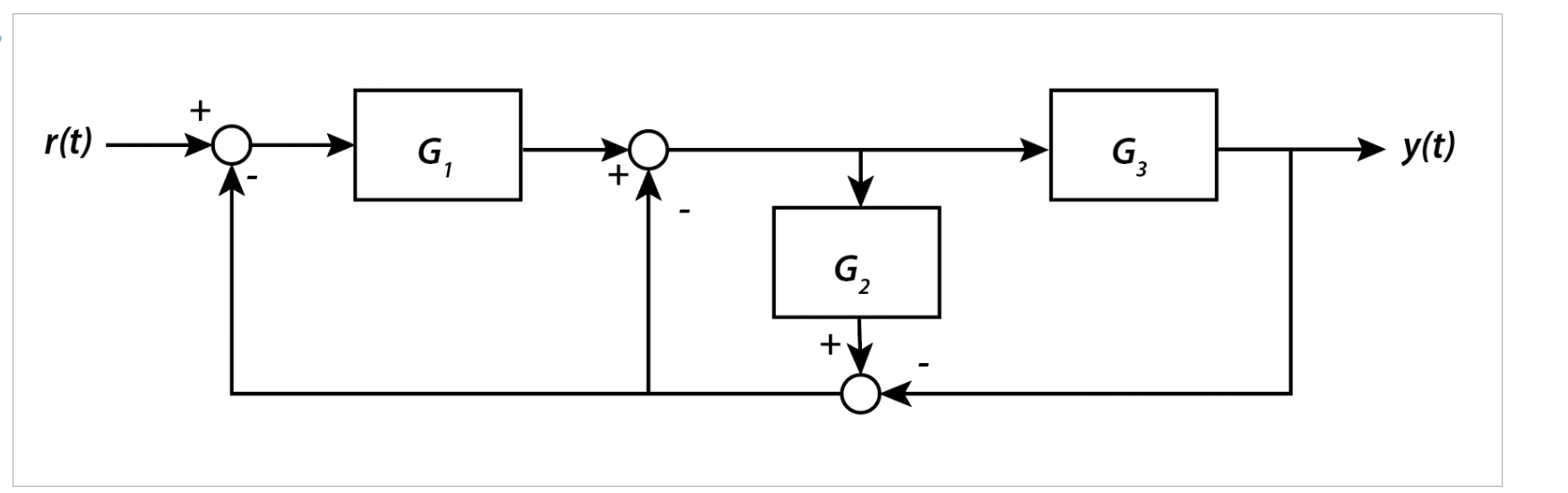 Solved Simplify the block diagram using block | Chegg.com