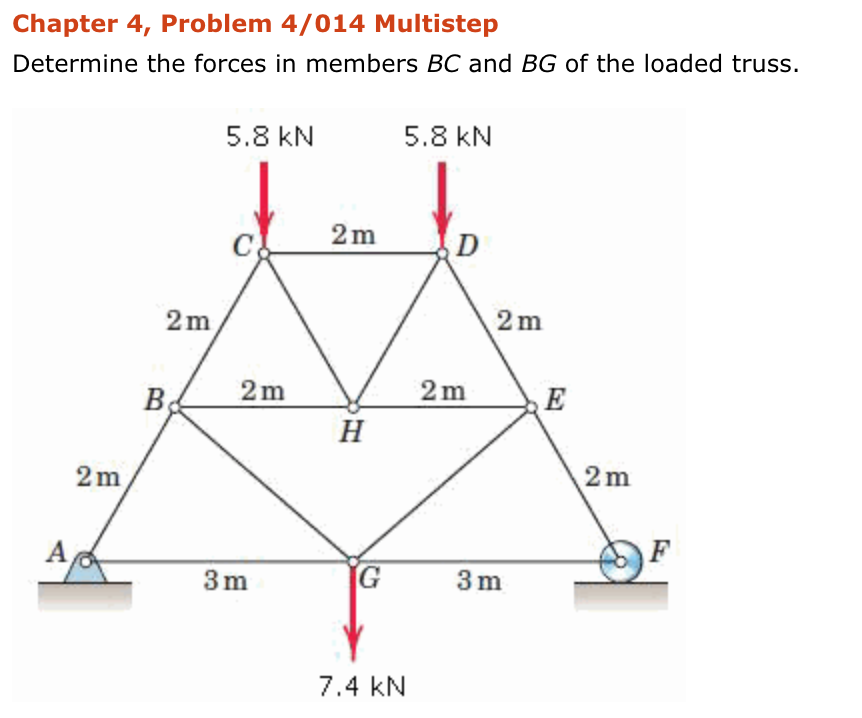 Solved Chapter 4, Problem 4/014 Multistep Determine the | Chegg.com