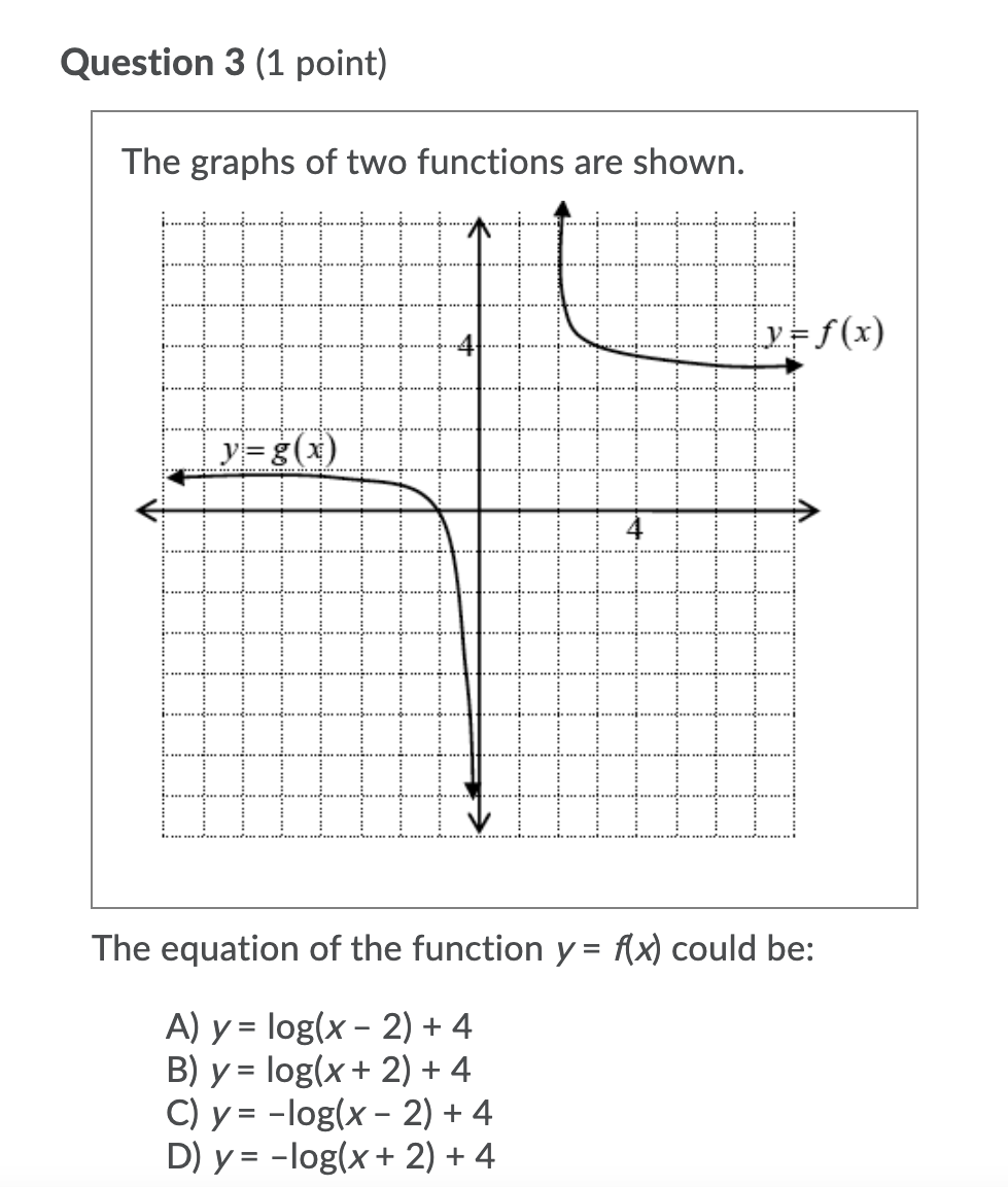 Solved Question 3 (1 point) The graphs of two functions are | Chegg.com