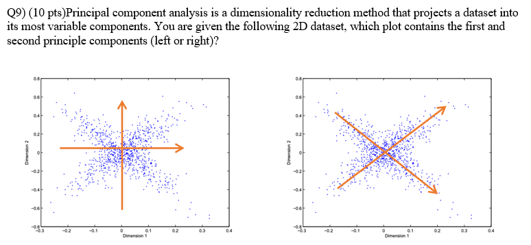 Solved Q9) (10 pts)Principal component analysis is a | Chegg.com