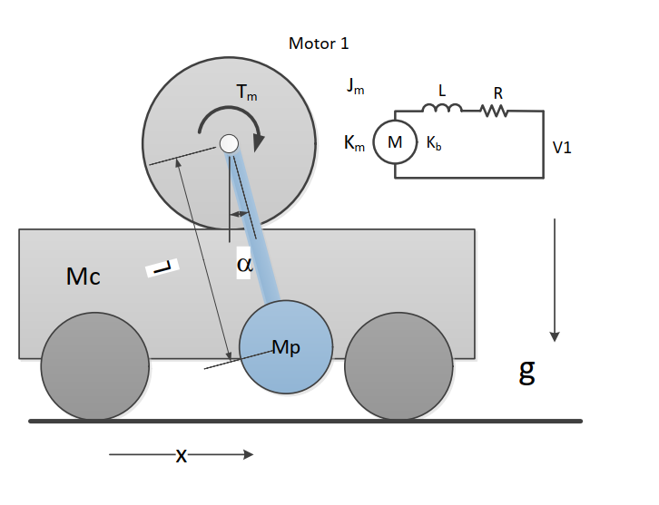 Solved A pendulum is attached to a motor shaft as | Chegg.com