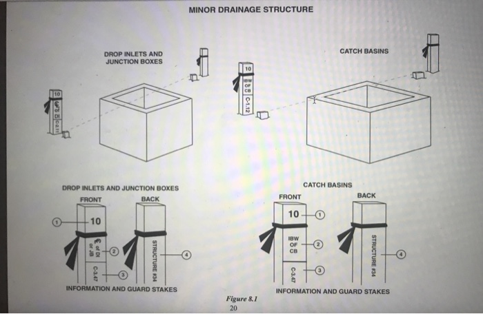 MINOR DRAINAGE STRUCTURE CATCH BASINS DROP INLETS AND | Chegg.com
