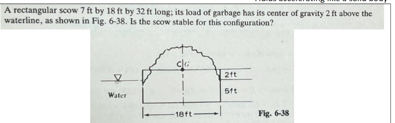 Solved A rectangular scow 7 ﻿ft by 18 ﻿ft by 32 ﻿ft long; | Chegg.com