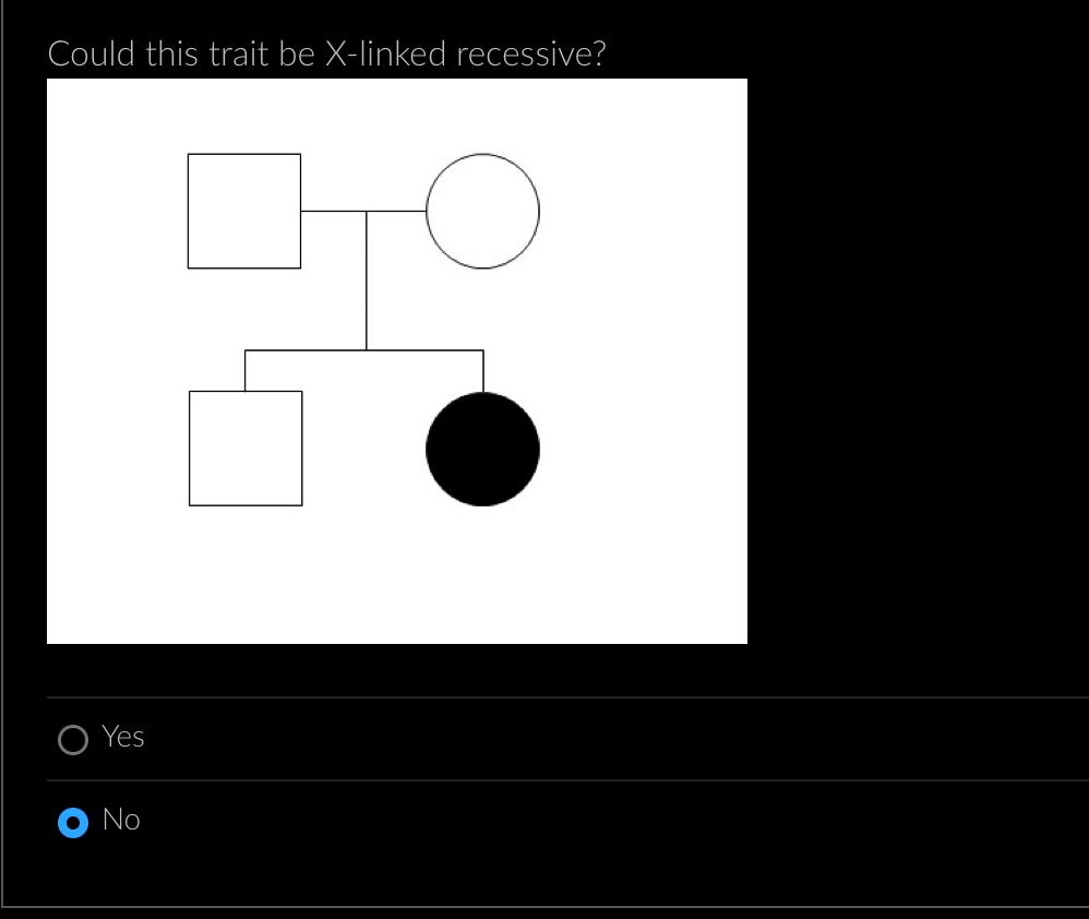 Solved Could this trait be X-linked recessive? | Chegg.com