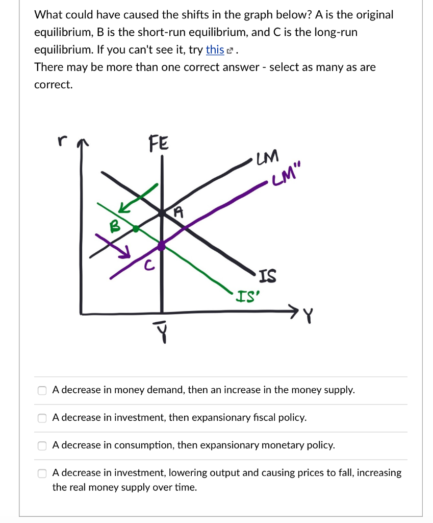 Solved I Know It Is Not A Decrease In Consumption Then Chegg