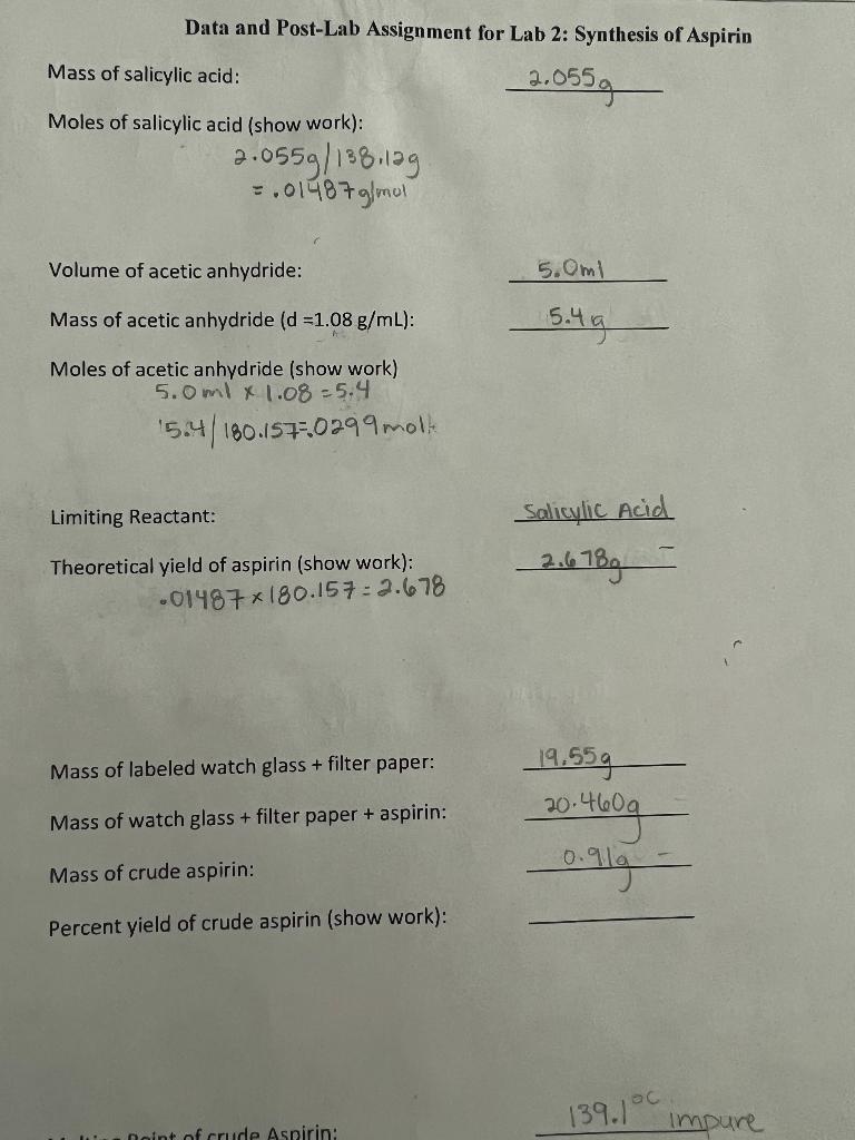 Solved Data and Post-Lab Assignment for Lab 2: Synthesis of | Chegg.com