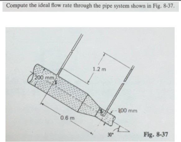Solved Compute the ideal flow rate through the pipe system | Chegg.com