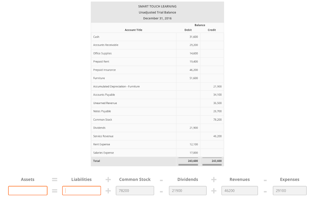 Solved Using the unadjusted trial balance, calculate the | Chegg.com