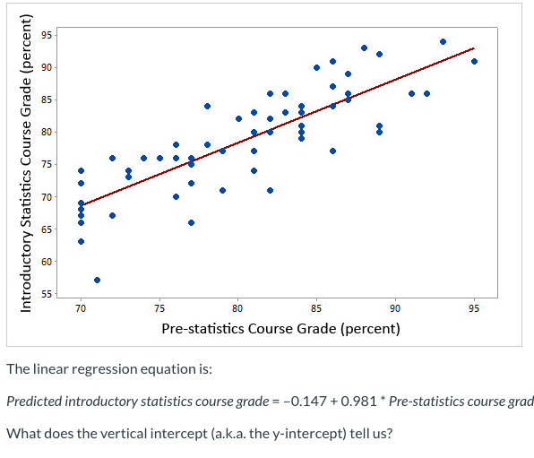 Solved 95 90 85 80 Introductory Statistics Course Grade | Chegg.com