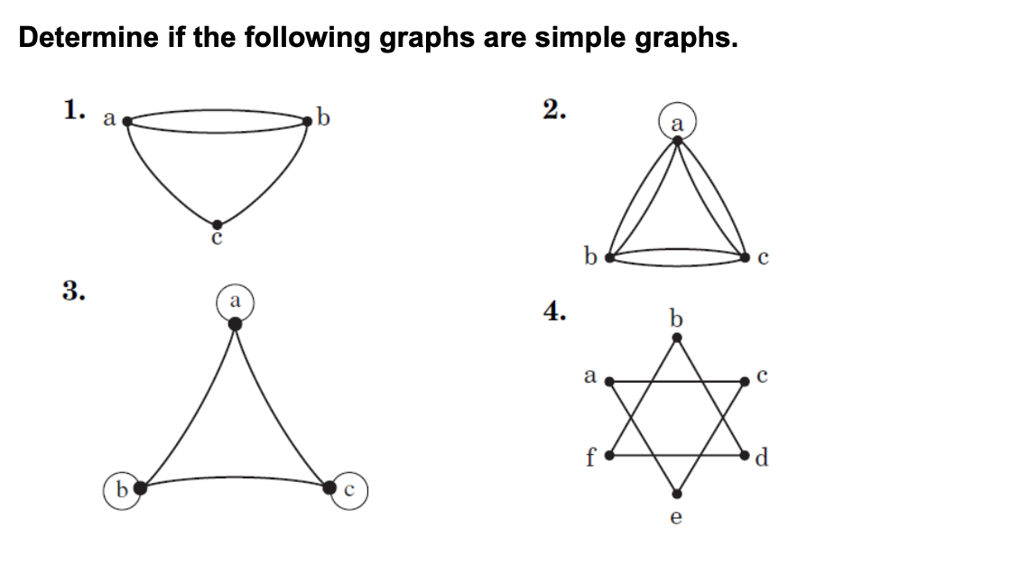 Solved Determine if the following graphs are simple graphs. | Chegg.com