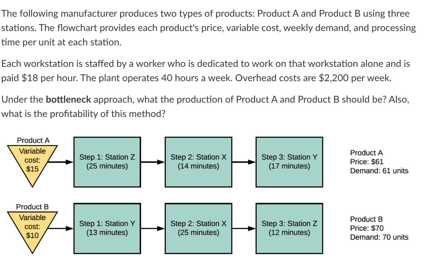 Solved The following manufacturer produces two types of | Chegg.com