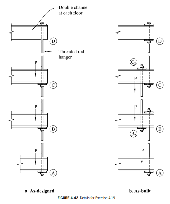 Solved For the two hanger configurations shown in Figure | Chegg.com