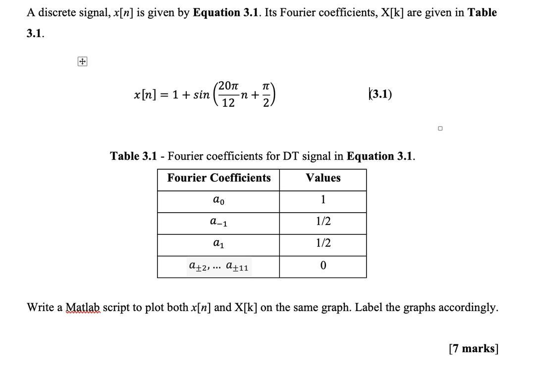 Solved A discrete signal, x[n] is given by Equation 3.1. Its | Chegg.com