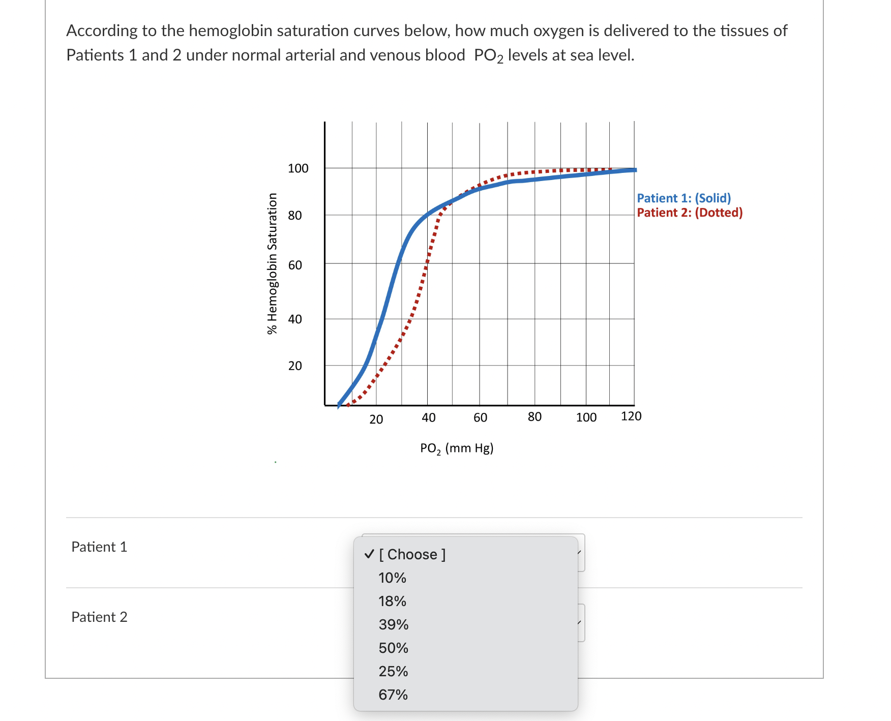 Solved According to the hemoglobin saturation curves below, | Chegg.com