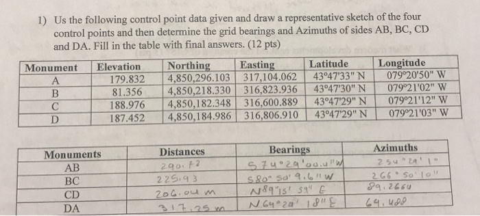 Solved Us the following control point data given and draw a | Chegg.com