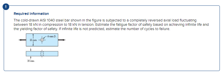 Solved What is the factor of safety against yielding? | Chegg.com