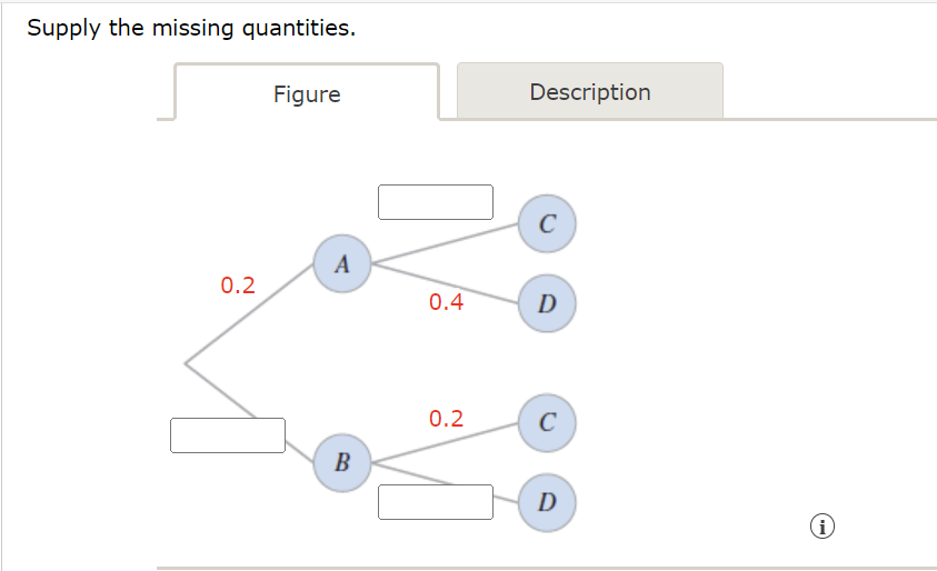 Solved Supply the missing quantities.A tree diagram has two | Chegg.com Solved Supply the missing quantities.A tree diagram has two | Chegg.com