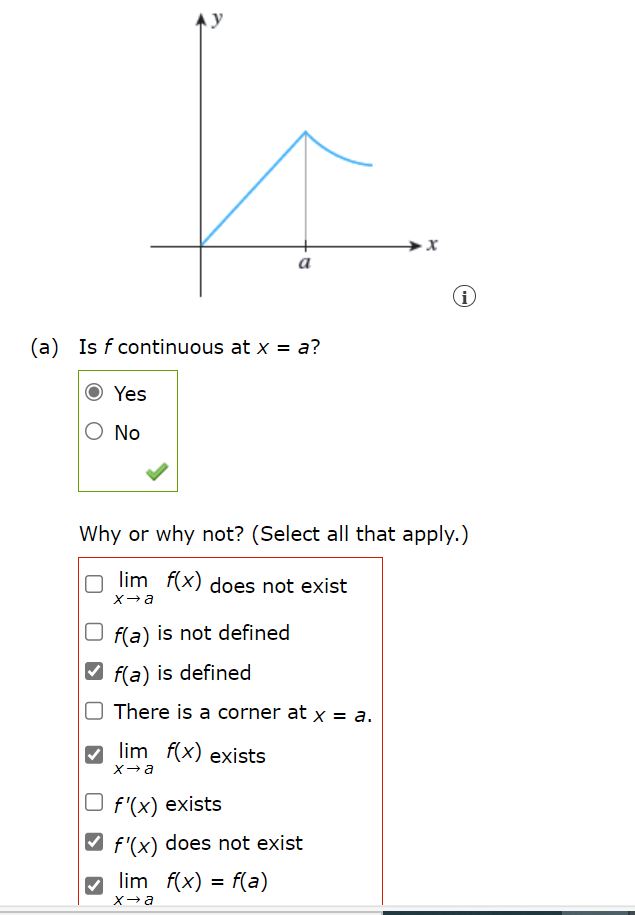 Solved (a) ﻿Is f ﻿continuous at x=a ?YesNoWhy or why not? | Chegg.com