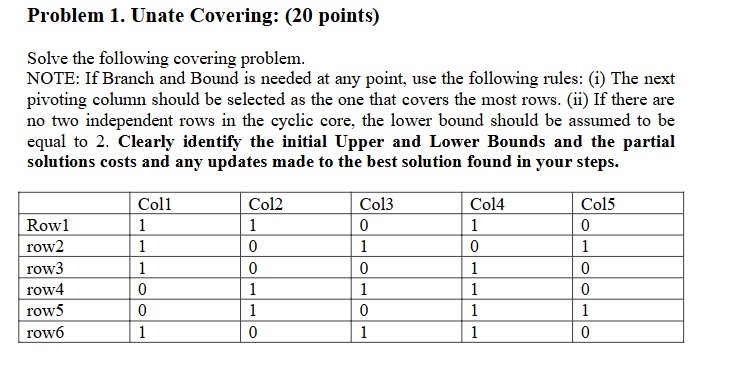 Solved Problem 1. ﻿Unate Covering: (20 ﻿points)Solve the | Chegg.com