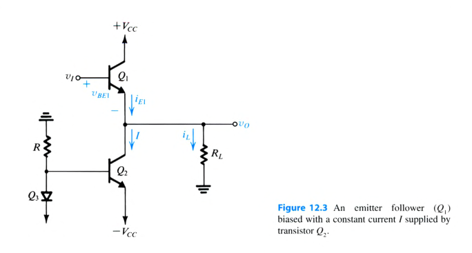 Solved ⋯ (d) Figure 12.5 Maximum signal waveforms in the | Chegg.com