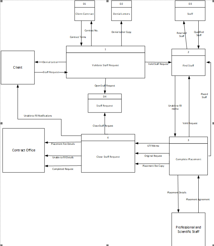 Solved Use case diagrams show more about how your system | Chegg.com