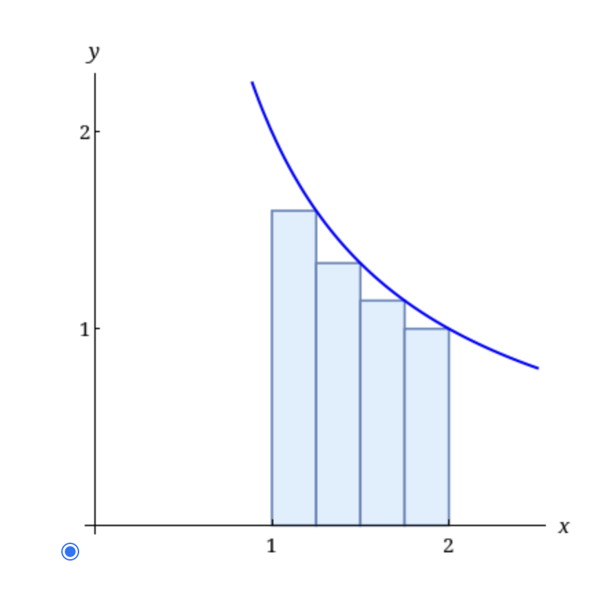 Solved Estimate the area under the graph of f(x) = 2/x from | Chegg.com