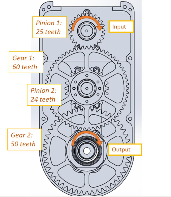 Solved Consider this gear assembly from the Mars Rover (gear | Chegg.com