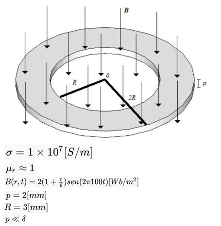 Solved A conductive washer of conductivity σ and μr, shown | Chegg.com