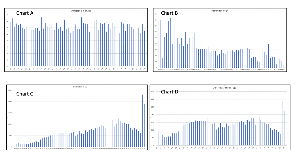 Create a pivot chart/pivot table for the variable | Chegg.com
