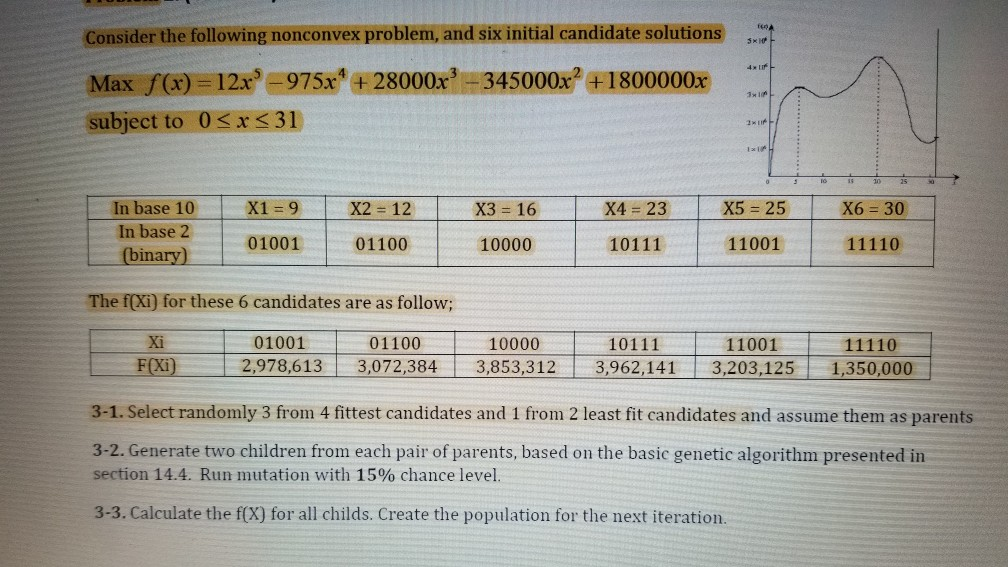 Consider the following nonconvex problem, and six | Chegg.com