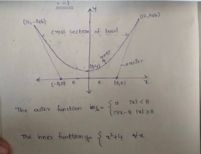 Solved Below is a bowl designed to mimic a real life bowl, | Chegg.com